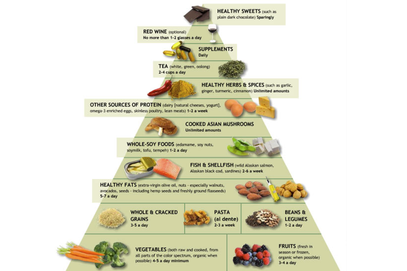 Andrew Weil’s Anti-Inflammatory Diet and Food Pyramid | UCSF Osher ...